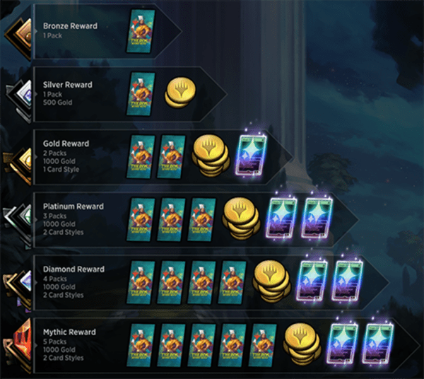 Magic Arena's Ranking System for Dummies - Proxy King